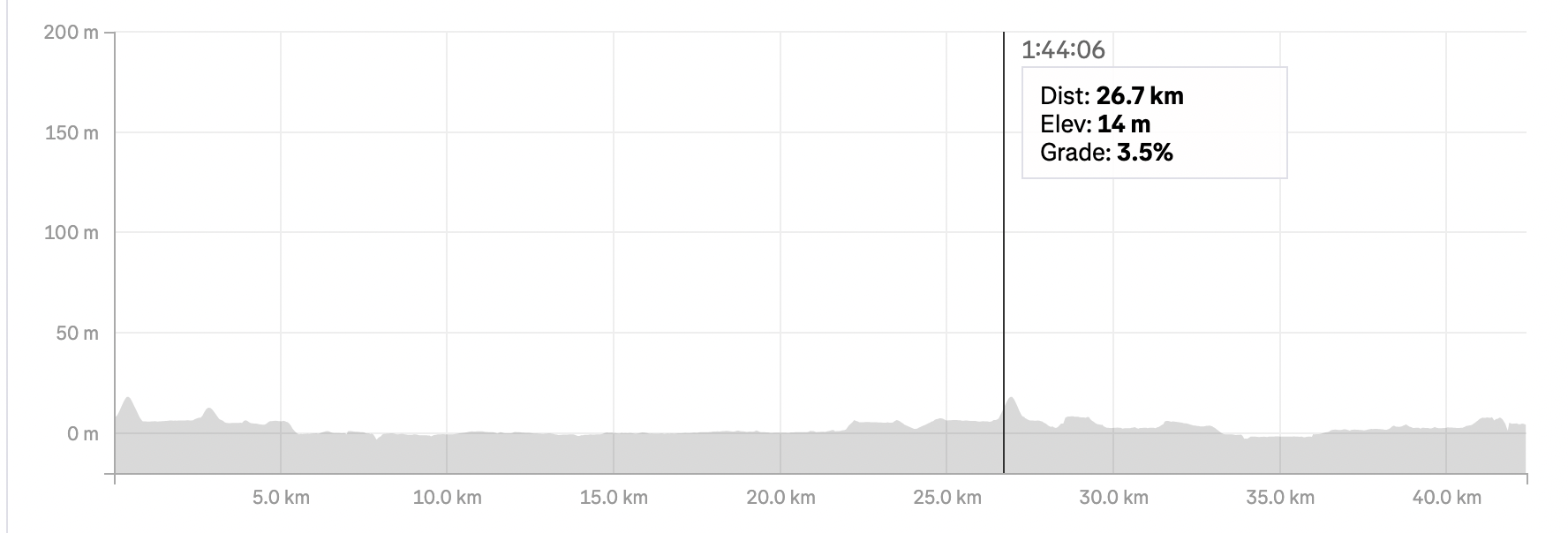 NN Rotterdam Marathon 2025 – Race Review – Run to Lead
